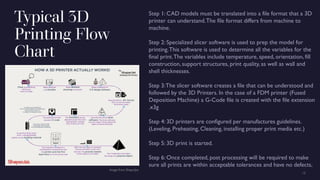 Honors Additive Manufacturing Presentation.pdf
