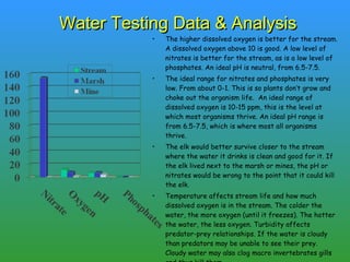 Jake Fox Pd. 5 | PPT