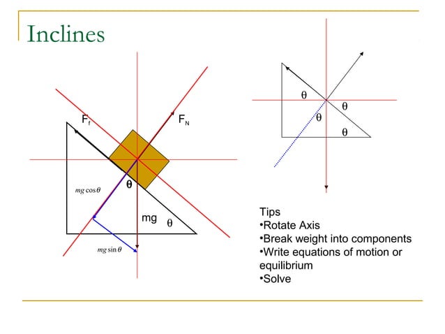 Honors physics -_friction_inclines | PPT