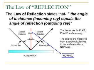 reflection_and_mirrors | PPT