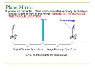 reflection_and_mirrors | PPT
