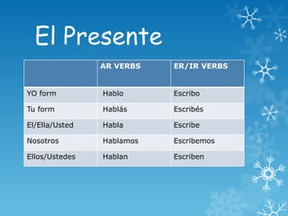 Honors spanish 4 grammar book | PPT