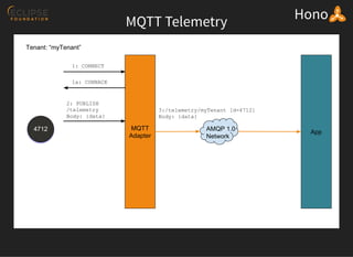 Eclipse Hono - Command and Control | PDF