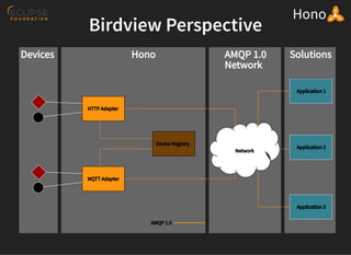 Eclipse Hono - Command and Control | PDF