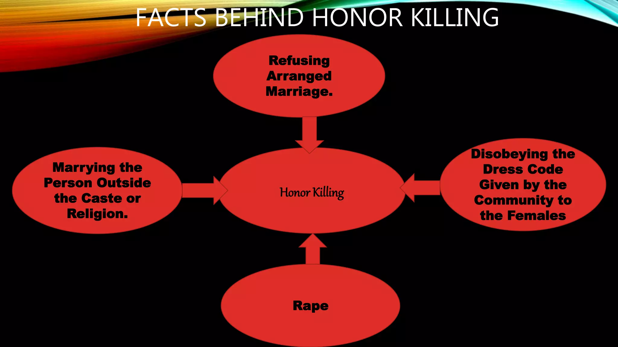 Honour killing 2019 | PPTX