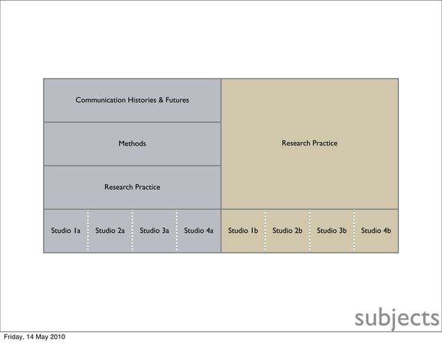 Honours presentation Version 1 | PDF