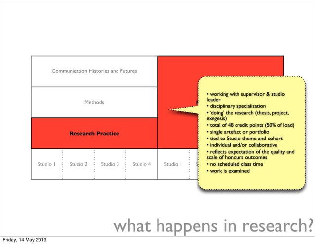 Honours presentation Version 1 | PDF