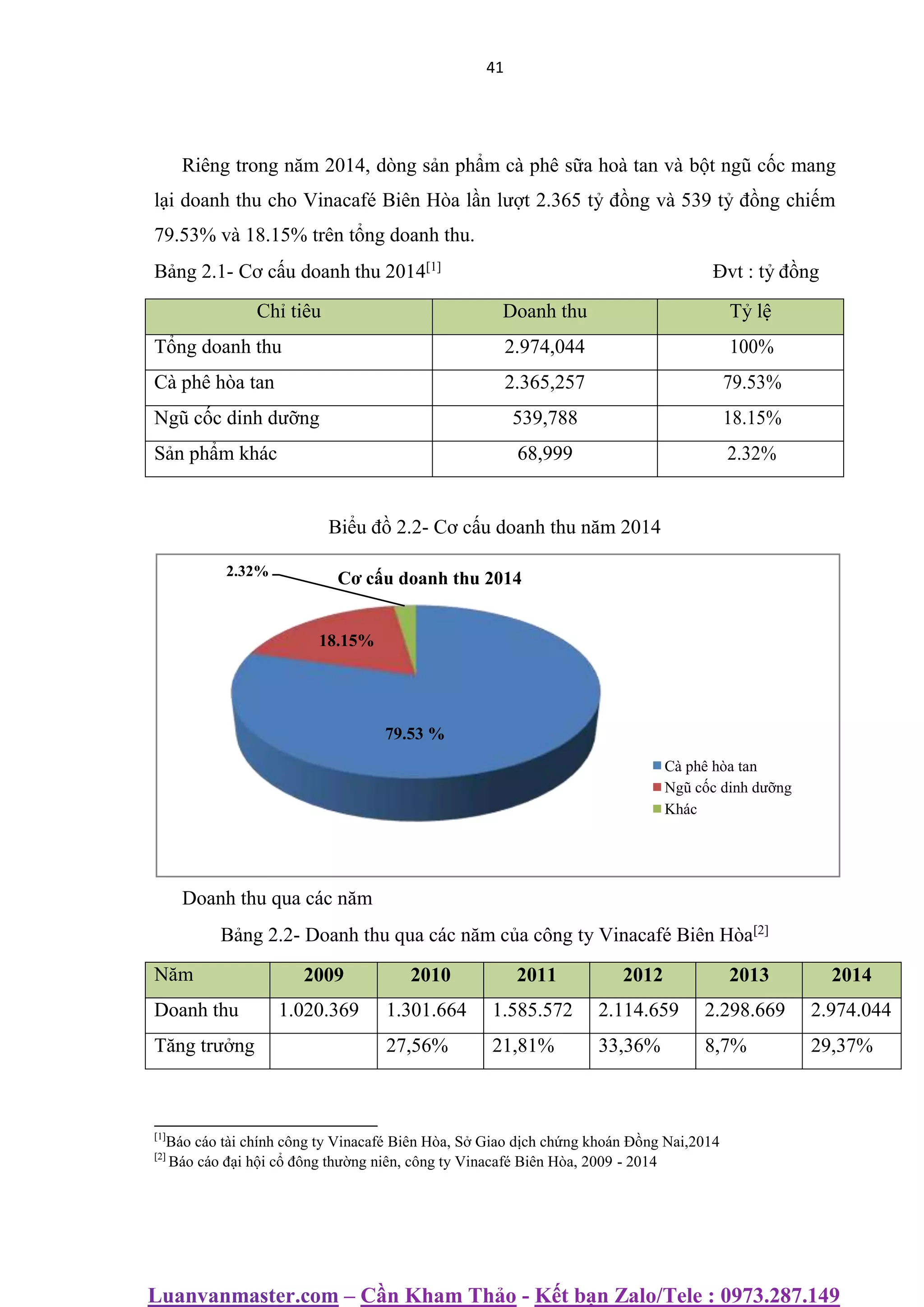 Hoàn thiện chiến lược kinh doanh cho Công ty Vinacafé Biên Hòa giai đoạn 2015 – 2020.docx