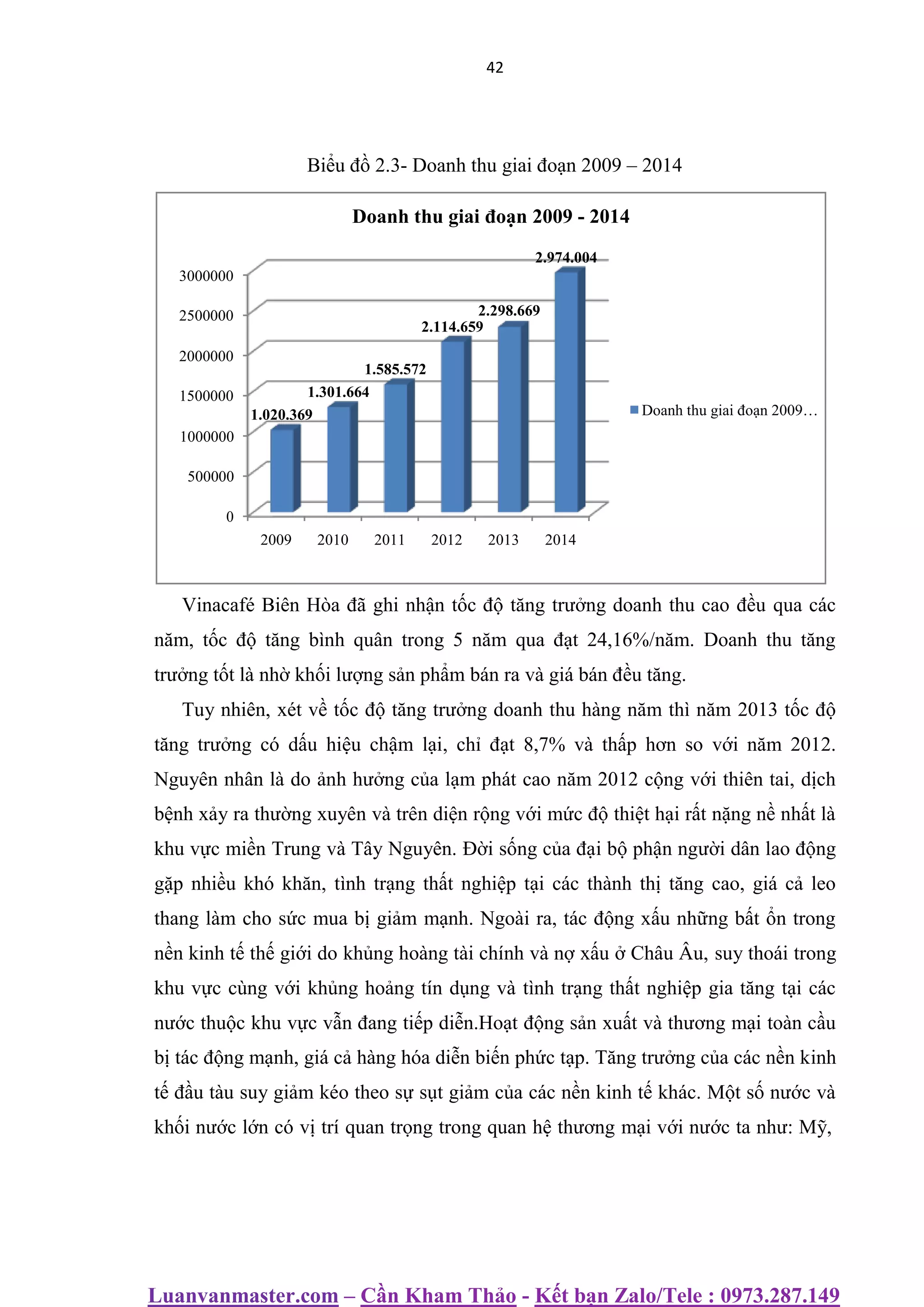 Hoàn thiện chiến lược kinh doanh cho Công ty Vinacafé Biên Hòa giai đoạn 2015 – 2020.docx