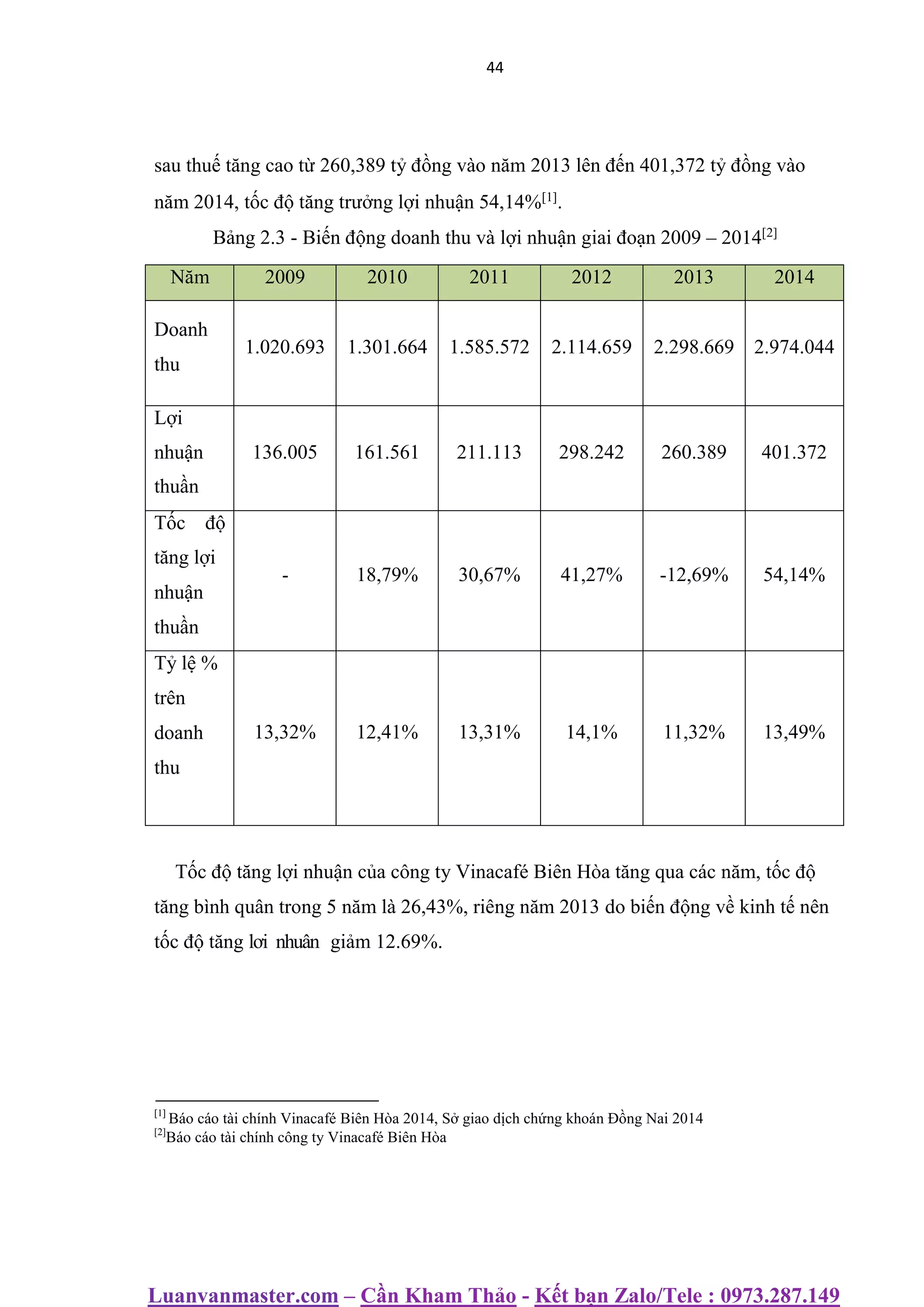 Hoàn thiện chiến lược kinh doanh cho Công ty Vinacafé Biên Hòa giai đoạn 2015 – 2020.docx