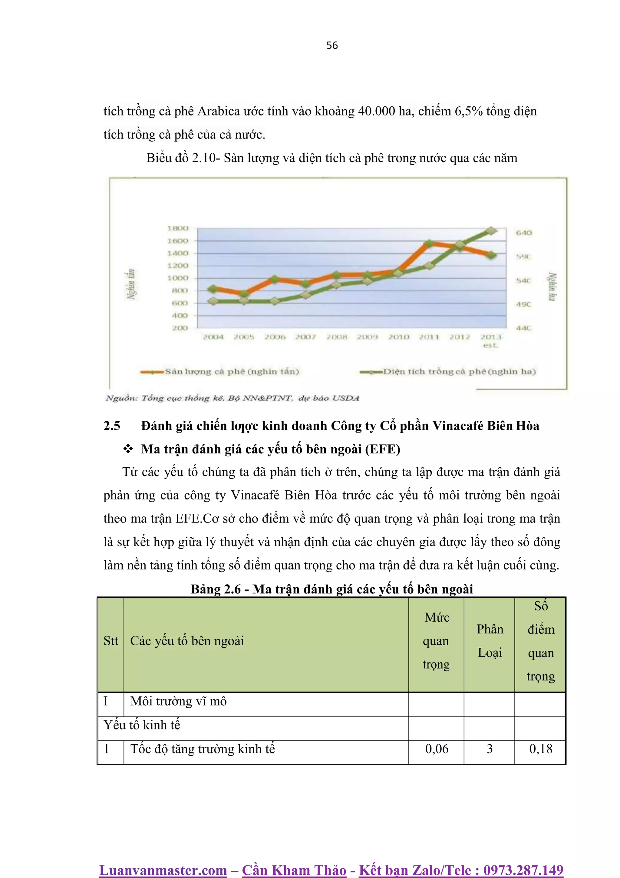 Hoàn thiện chiến lược kinh doanh cho Công ty Vinacafé Biên Hòa giai đoạn 2015 – 2020.docx