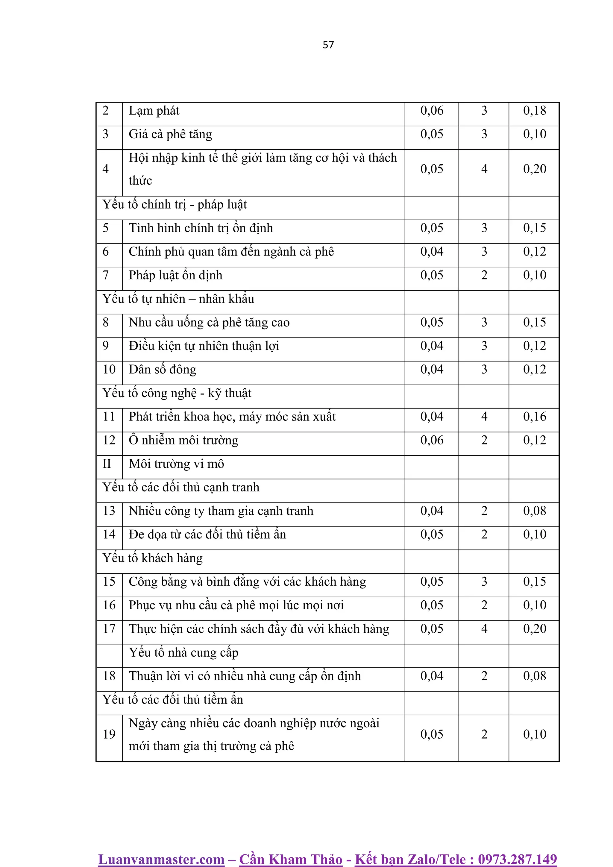 Hoàn thiện chiến lược kinh doanh cho Công ty Vinacafé Biên Hòa giai đoạn 2015 – 2020.docx