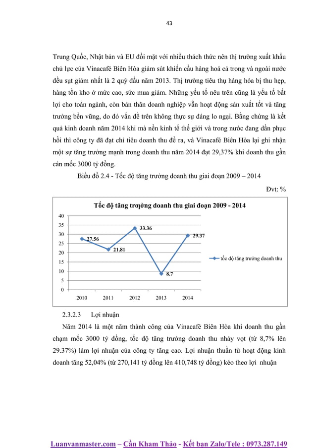 Hoàn thiện chiến lược kinh doanh cho Công ty Vinacafé Biên Hòa giai đoạn 2015 – 2020.docx