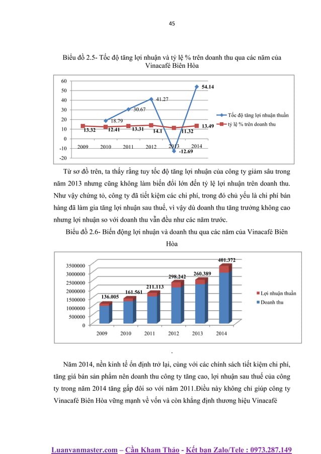 Hoàn thiện chiến lược kinh doanh cho Công ty Vinacafé Biên Hòa giai đoạn 2015 – 2020.docx
