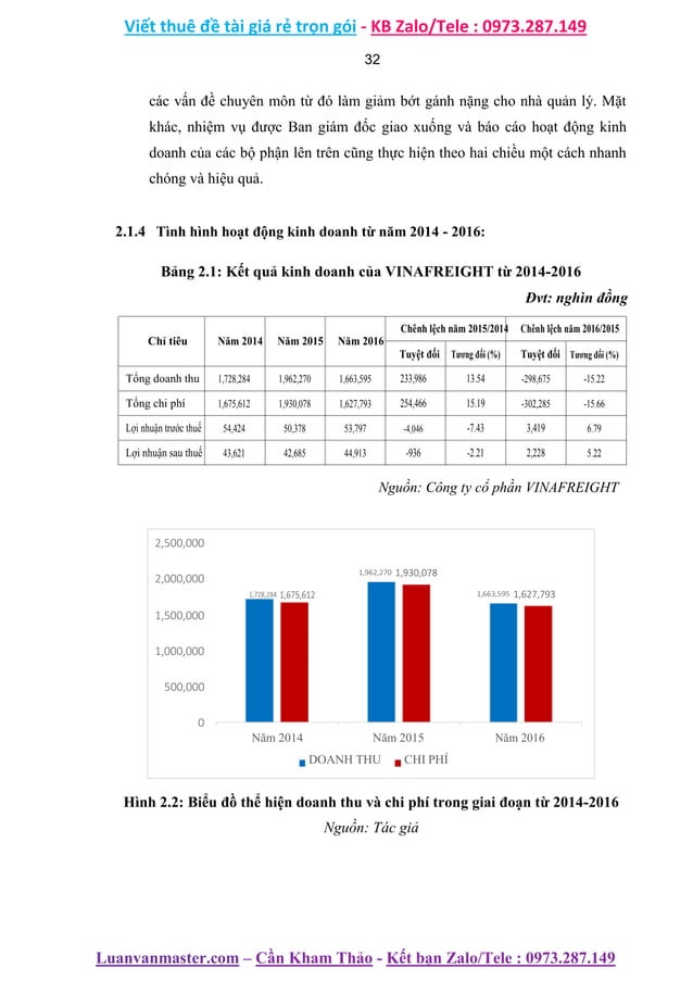 Hoàn thiện quy trình giao nhận hàng hóa nhập khẩu bằng đường biển của ...