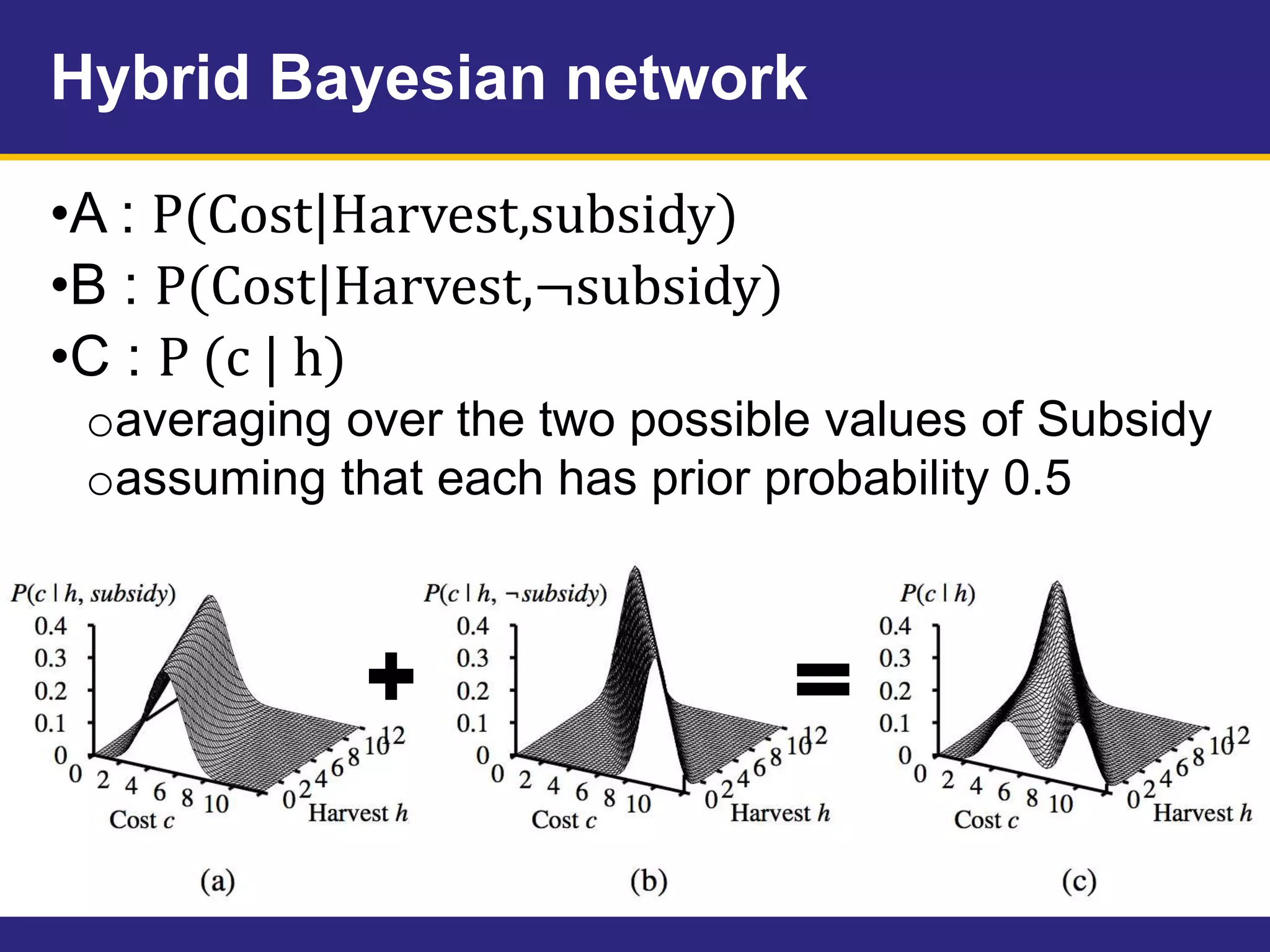 Probabilistic Reasoning | PPTX | Computer Networking | Computing