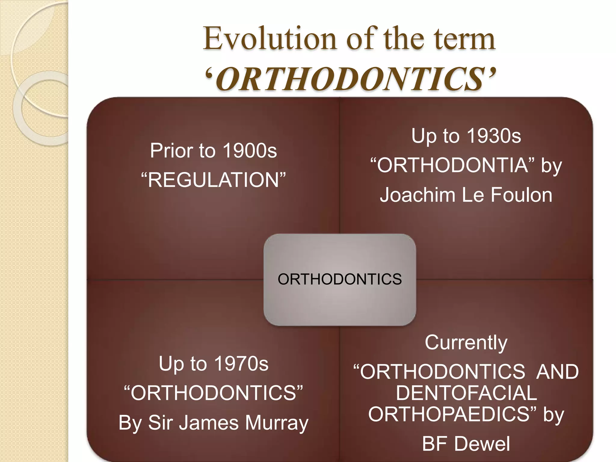 History Of Orthodontics | PPTX