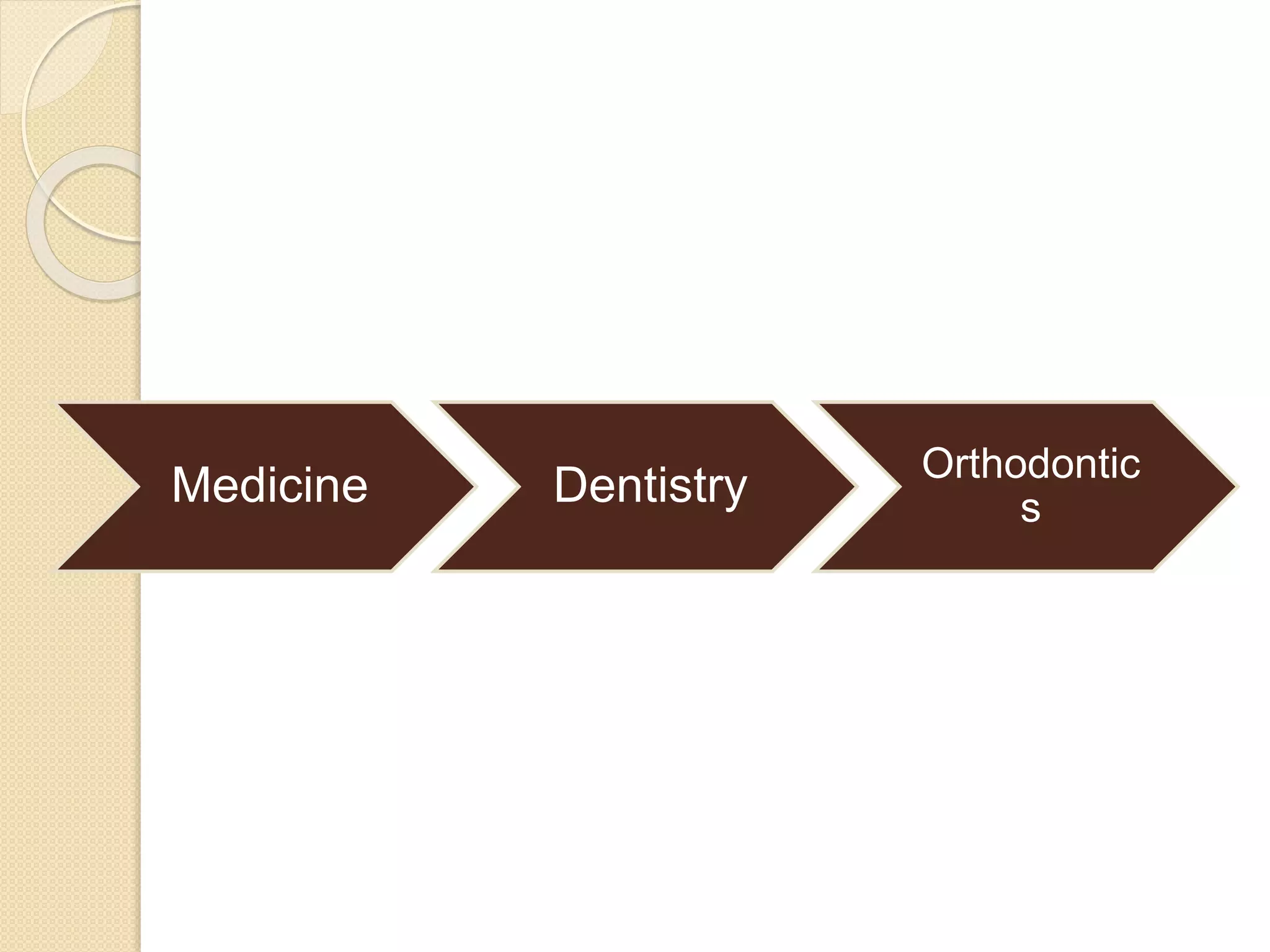History Of Orthodontics | PPTX