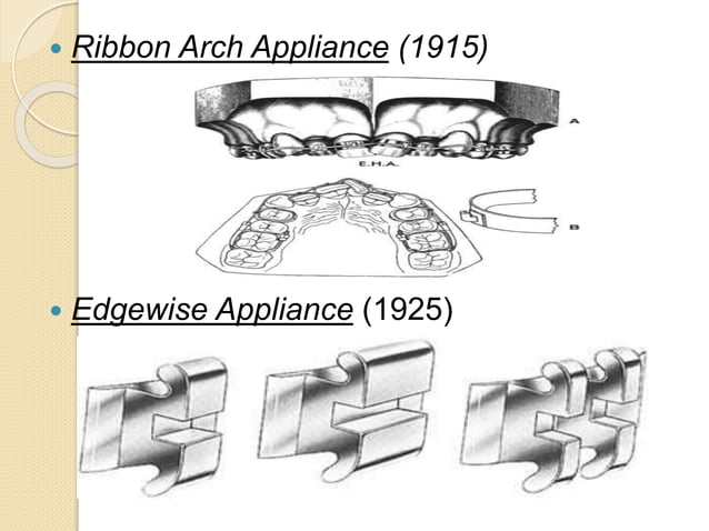 History Of Orthodontics | PPTX
