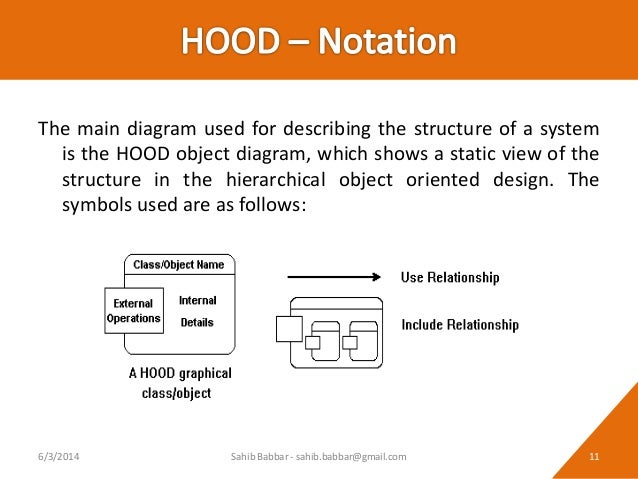 Hierarchical Object Oriented Design