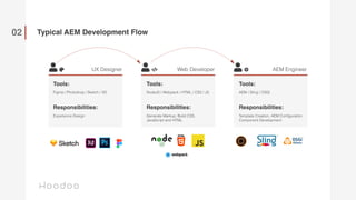 Hoodoo Digital AEM Rockstar Deck | PPT