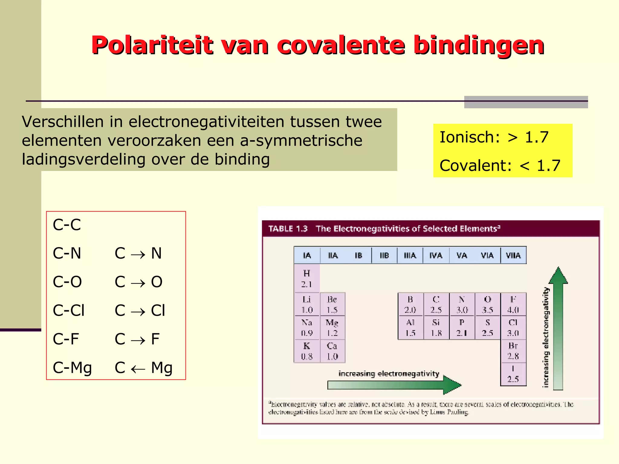 Hoofdstuk 2 2008 | PPT