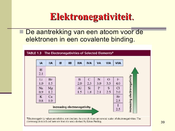 Hoofdstuk 2 2008
