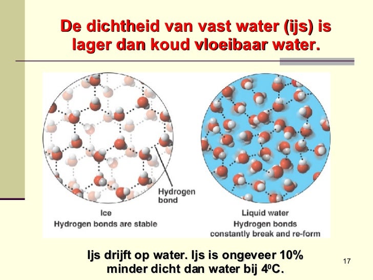 Dichtheid Van Water