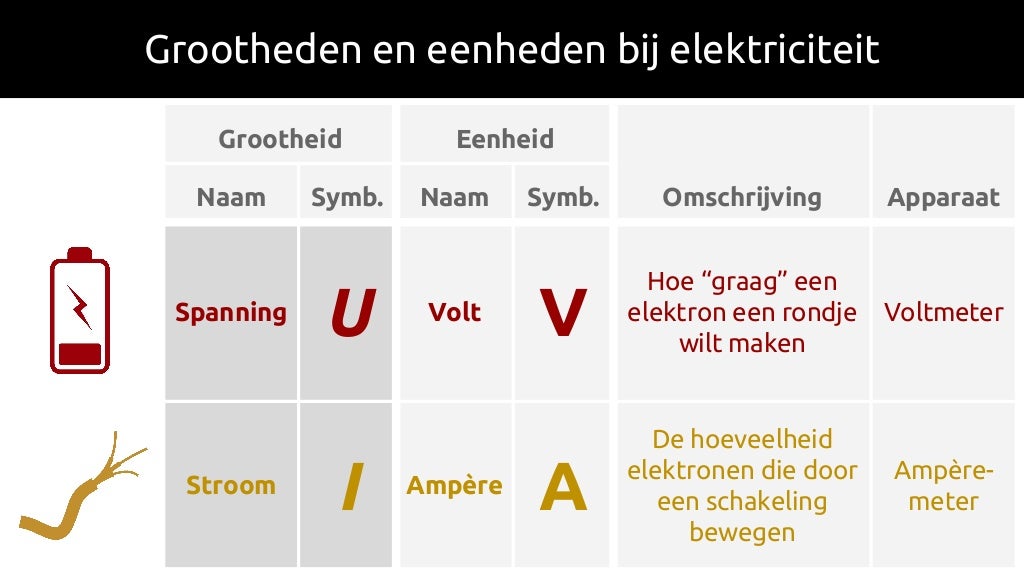 Elektriciteit VWO 2 (Nask hoofdstuk 2)