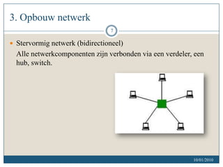 Hoofdstuk 3 Opbouw Van Netwerken | PPTX