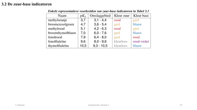 Hoofdstuk 3 - De zuur-base titraties | PPTX | Chemistry | Science