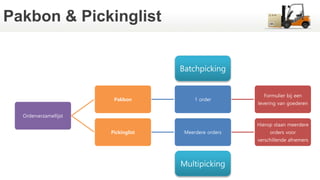Hoofdstuk 6 orders verzamelen | PPTX | Logistics | Business