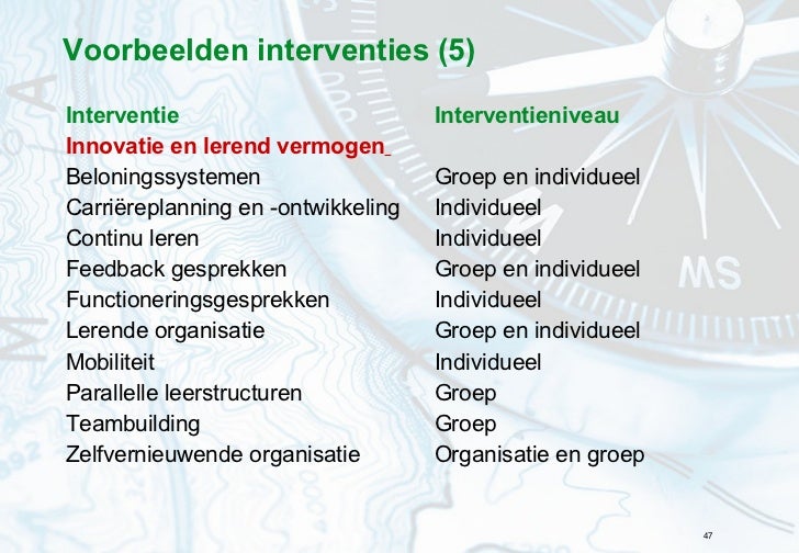 Hoofdstuk 6 Veranderstrategie