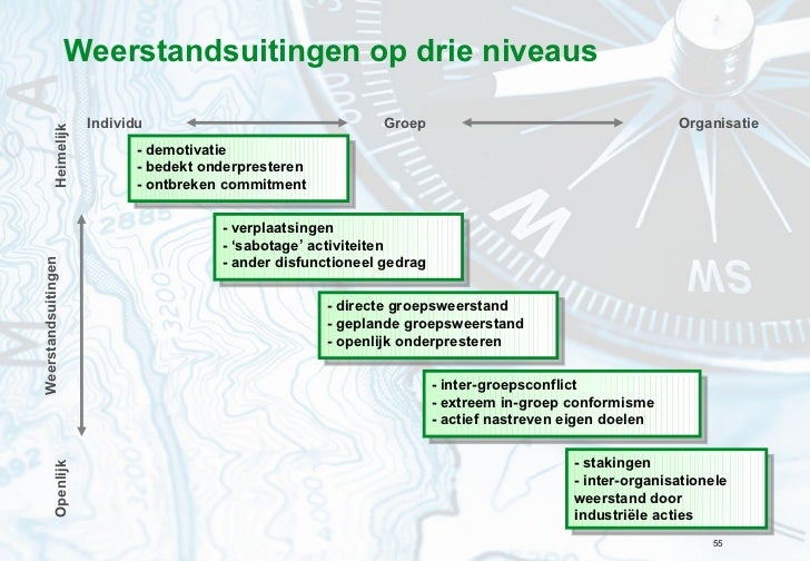 Hoofdstuk 6 Veranderstrategie