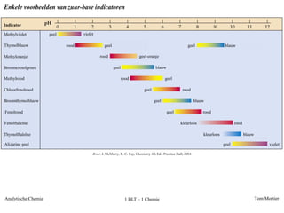 Zuur-base titraties - Deel I | PPT