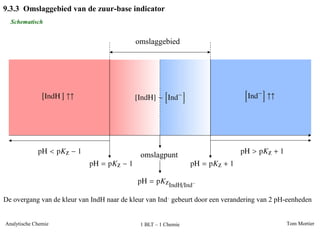Zuur-base titraties - Deel I | PPT