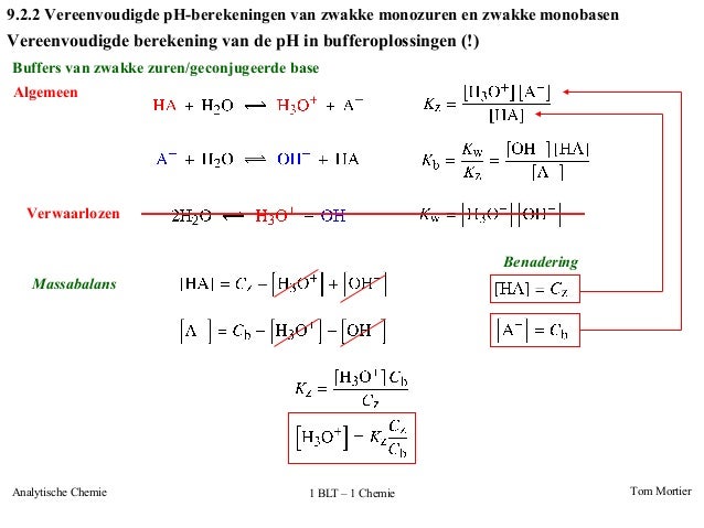 Natronloog Formule Natriumhydroxide Ontstoppers Kopen? | Ruim