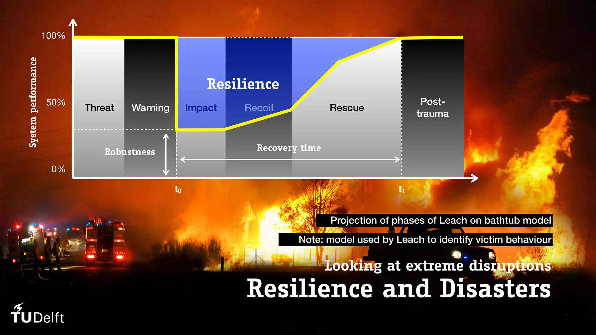 Introduction to transport resilience | PDF