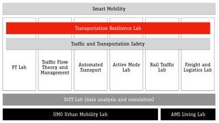 Introduction to transport resilience | PDF