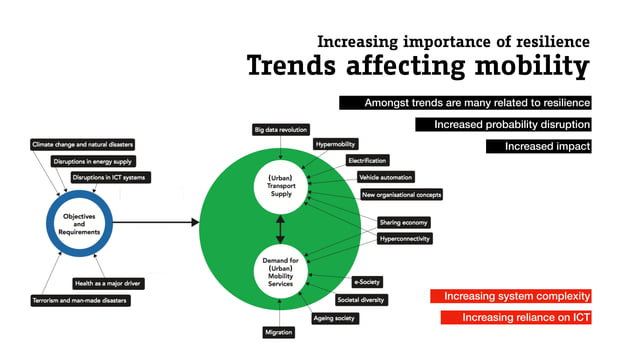 Introduction to transport resilience | PDF