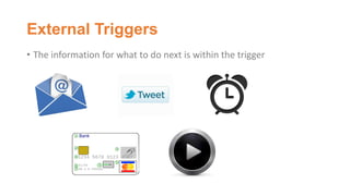 Hooked:How to build Habit forming Product | PPT