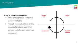 Hooked model pres. - VMBL | PPT