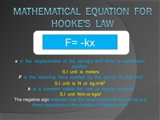 Hooke's law | PPT