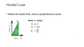 HOOKE’S LAW AND THE ELASTIC MODULII.pptx
