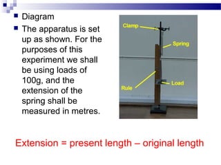 Hook law (stem school). | PPT