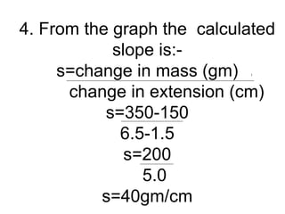 Hookes law. tpack at kibasila sec school | PPT