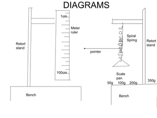 Hookes law. tpack at kibasila sec school | PPT