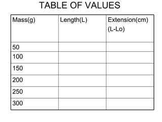 Hookes law. tpack at kibasila sec school | PPT