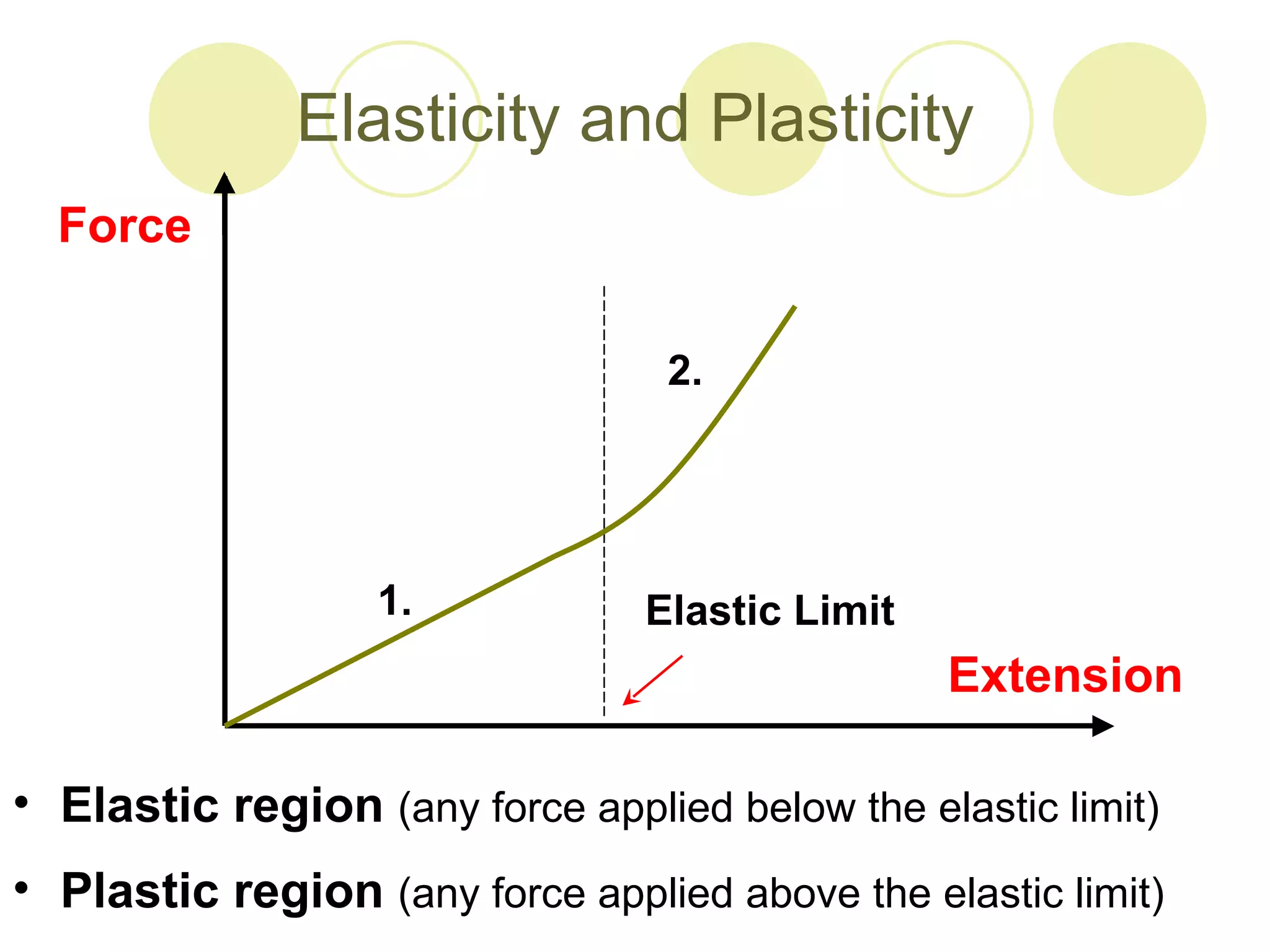 Hooke's law and Moments | PPT