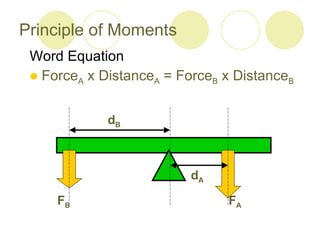 Hooke's law and Moments | PPT